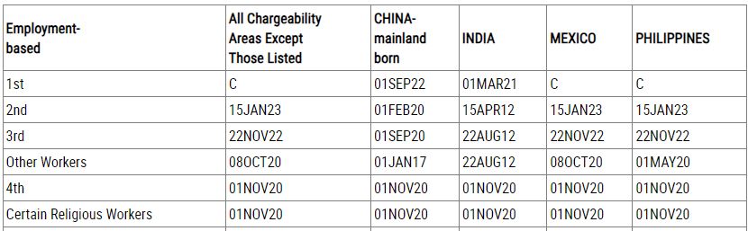Visa Bulletin for June 2024 | MyPriorityDate.com